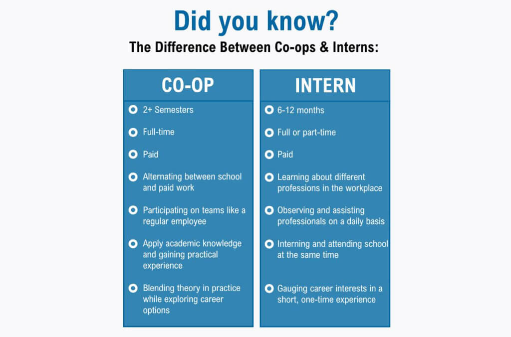 Why Should Students Consider The McKenney's Co-op Program? - McKenney's ...