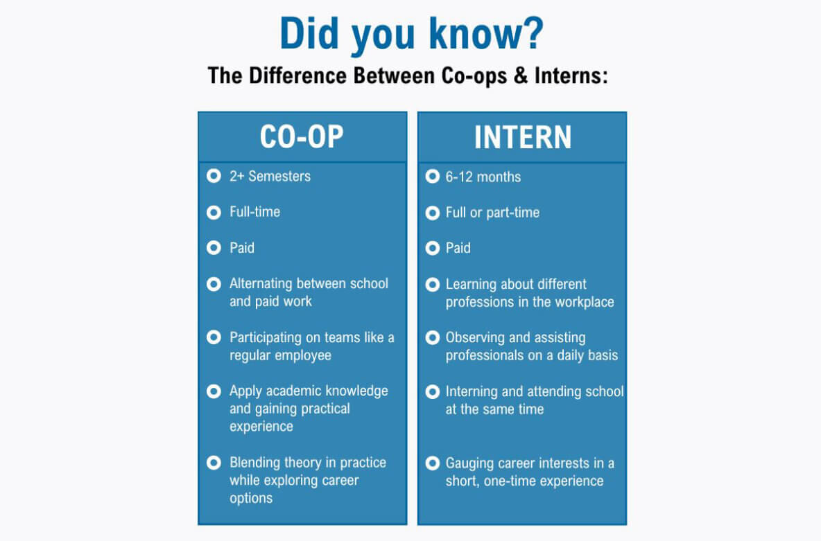 Why Should Students Consider The McKenney's Co-op Program? - McKenney's ...