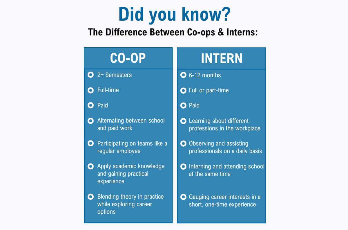 Why Should Students Consider The McKenney's Co-op Program? - McKenney's ...